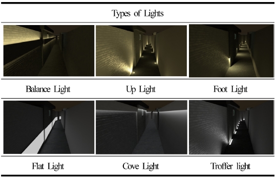 A Study of Walking Street Night Lighting Plan on the Aspect of CPTED